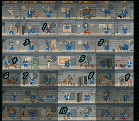 how to build your perfect fallout 4 character fallout 4 character