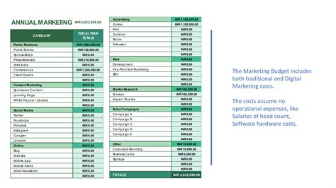 Ipl Product Marketing Assignment Ppt