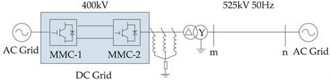 A Typical Acdc Hybrid System Simulation Model Download Scientific