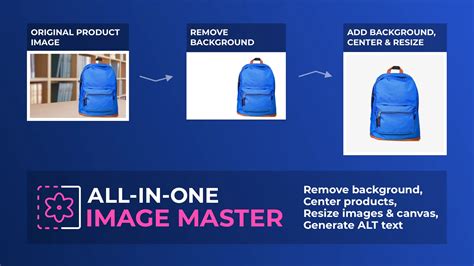 How To Remove Image Backgrounds For More Polished