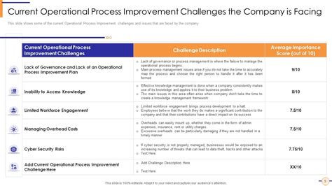 Executing Operational Efficiency Plan To Enhance Quality Powerpoint Powerpoint Presentation