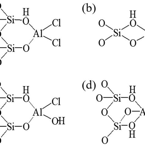 Possible Binding Form Of Alcl3 And Si Oh After Loading On Molecular Sieve Download Scientific