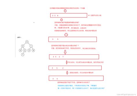 二叉树前中后序的非递归实现 Csdn博客