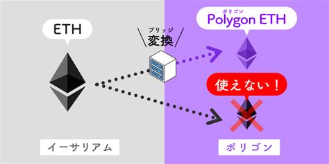 Polygon Eth（紫イーサ）とは？特徴と2つの入手方法を初心者向けに解説