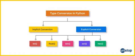 Today Its Day2 Of My Python Learning Journey Vijay Ashok Karlawad
