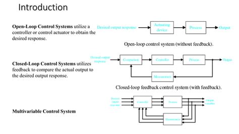 Introduction To Mathematical Control Theory Dr Purnima Pandit Pptx Physics Science