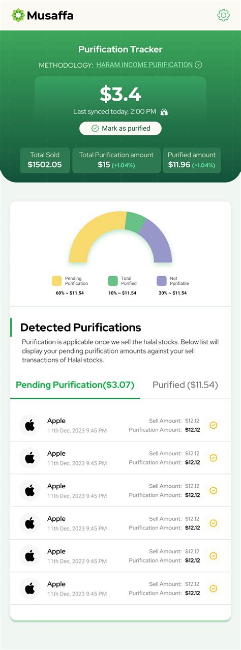 Managing And Purifying Your Investment Portfolio With Musaffa Musaffa