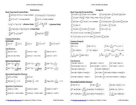 Common Derivatives Integrals Reduced Common Derivatives And Integrals
