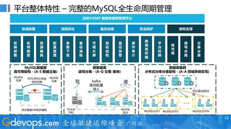 金融行业mysql高可用实践