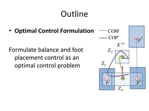 Ppt Model Predictive Control For Humanoid Balance And Locomotion