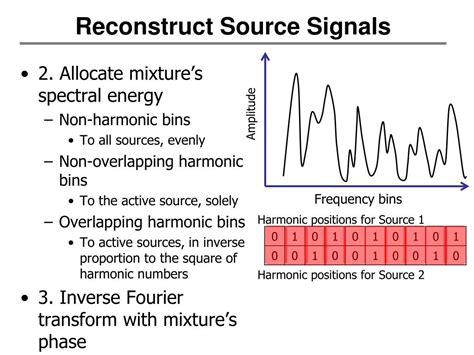 Ppt Soundprism An Online System For Score Informed Source Separation