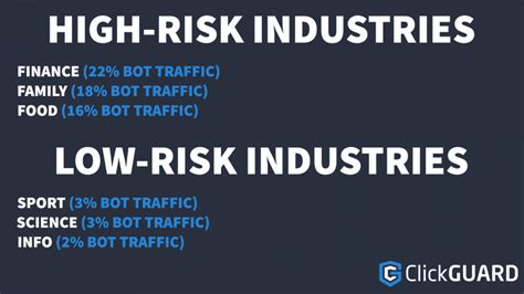 What Is Click Fraud And How To Stop And Prevent It ClickGUARD