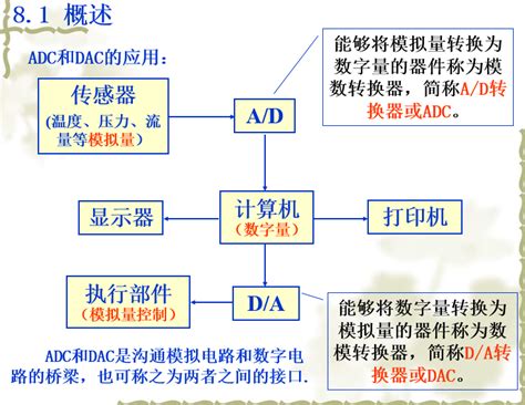 Adc转换原理 Csdn博客