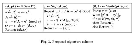 Lattice Crypto Fiat Shamir With Aborts Signature Scheme Why Cannot
