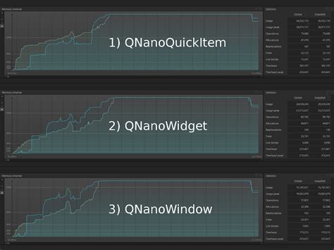 Using Qnanopainter Without Qtquick Pure C