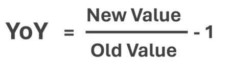 Year Over Year YOY What It Means How To Calculate In Excel Xelplus Leila Gharani