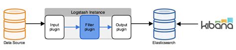 ELK Architectural Points Of Extension And Scalability For The ELK Stack Fabian Lee Software