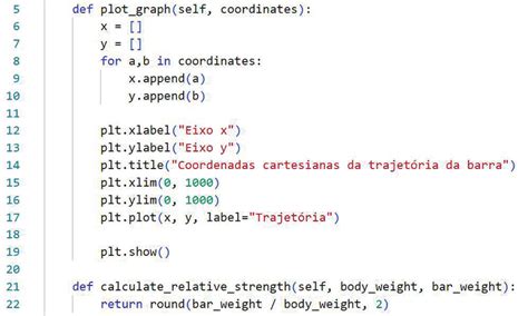 Método Para Plotagem Do Gráfico E Para O Cálculo Da Força Relativa