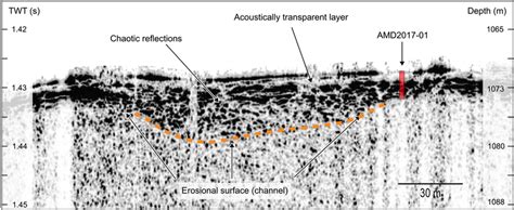 Acoustic Chirp Subbottom Profile Over Core Amd0217‐01 Pc 1comp Site Download Scientific