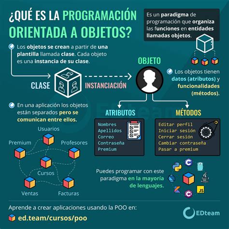 los tipos de programación orientada a objetos en javascript guía