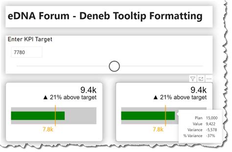 Tooltip Formatting Issues Deneb Showcase Enterprise Dna Forum