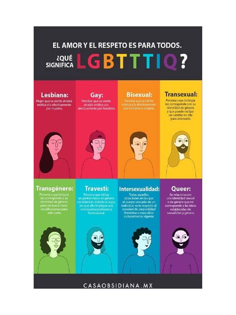 Sexualidad Identidad De Genero Y Orientación Sexual Pdf