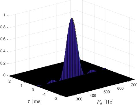 figure 1 from gnss l5 e5 maximum likelihood synchronization performance
