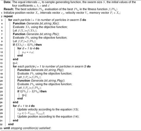 Performance Evaluation Of The Angle Modulated Particle Swarm