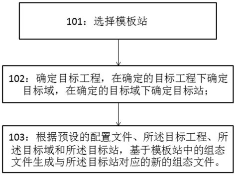 configuration method and device eureka patsnap