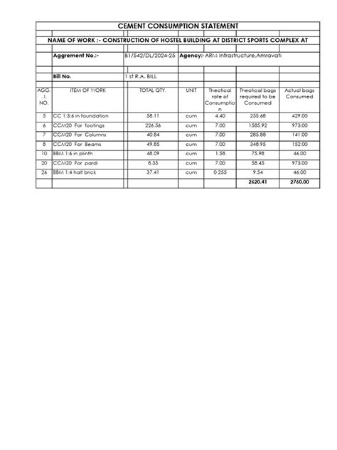 Cement Bill Required For Ra Bill Pdf