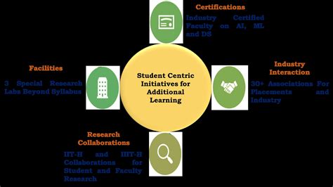 CSE Artificial Intelligence Machine Learning CSE AI ML BVRIT BV Raju Institute Of