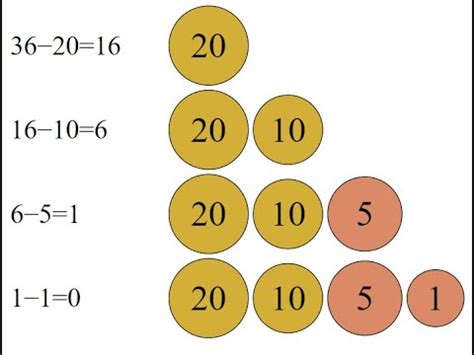 Solving Coin Change Problem using Greedy Algorithm - YouTube