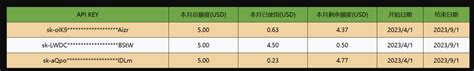 Openai Api 是什么以及如何使用如何获取自己的api 知乎