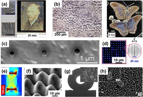 Functionalities Of Laser Induced Nanostructures A Structural Colors