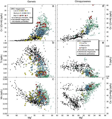 A B C Binary Plots Allowing The Simultaneous Comparison Between Download Scientific
