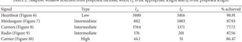 table 2 from an efficient adaptive window size selection method for