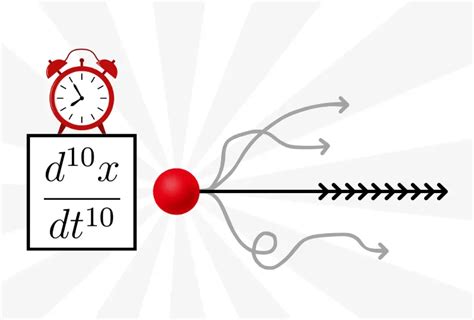 The Craziest Math Graphs Explained By Fletcher Thompson Modern Mathematics Medium