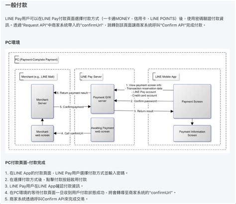 WooCommerce LINE Pay 金流串接 概念說明 WP 萃煉實驗室