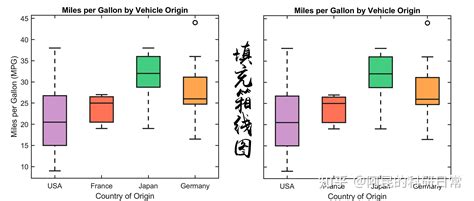 Matlab论文插图绘制模板1 139期文章合集 知乎