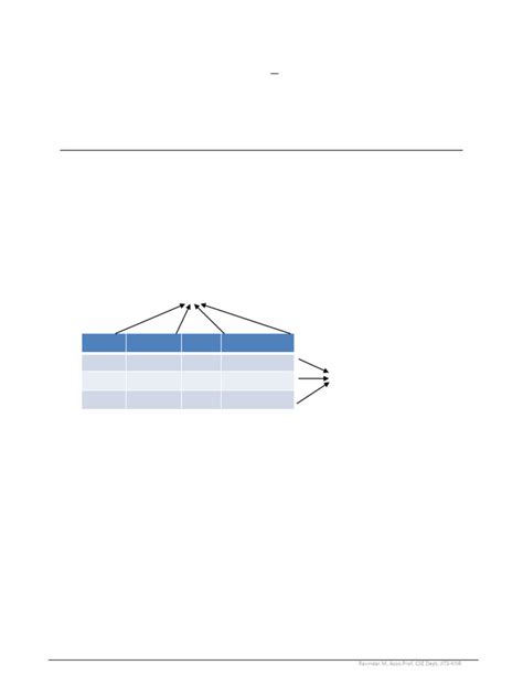unit 2 notes sc pdf relational model relational database