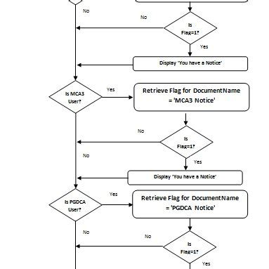 Control Flow Logic For A Babe Download Scientific Diagram