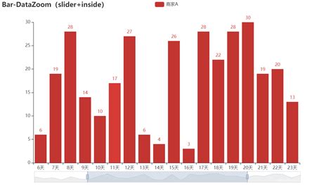 Top 5 个功能强大免费开源的数据可视化平台免费的数据可视化平台 Csdn博客