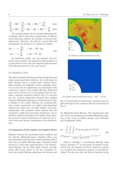 Implicit Bulk Surface Filtering Method For Node Based Shape Optimization And Comparison Of