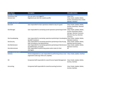Icf Func Vdraft 3 Agile Ppt
