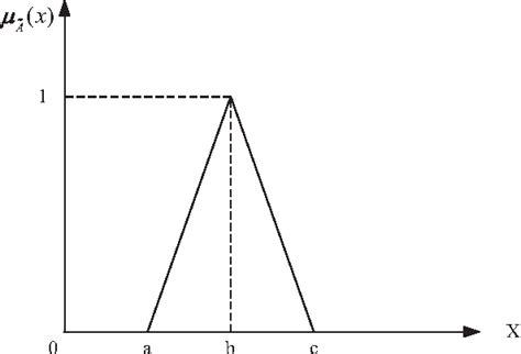 Figure 1 From Dijkstra Algorithm For Shortest Path Problem Under