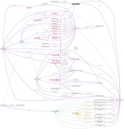 Vtk Vtkopenglfxaafilter Class Reference Vtk Vtkopenglfxaafilter Class Reference