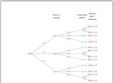 Overflow Centering Tikz Tree TeX LaTeX Stack Exchange