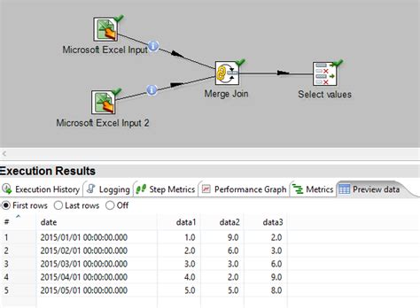 Pentaho Pantaho Excel Input Multiple Sheet To One Sheet Stack Overflow