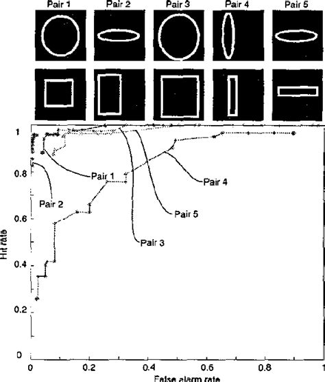 Figure 3 From A Neural Model Combining Attentional Orienting To Object