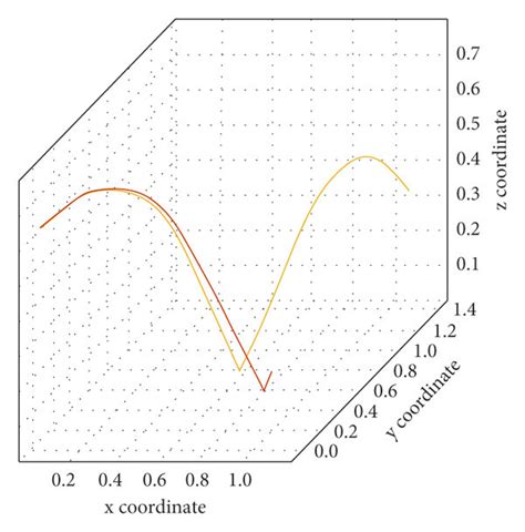 Test Results Of Table Tennis Movement Trajectory Prediction By The Download Scientific Diagram
